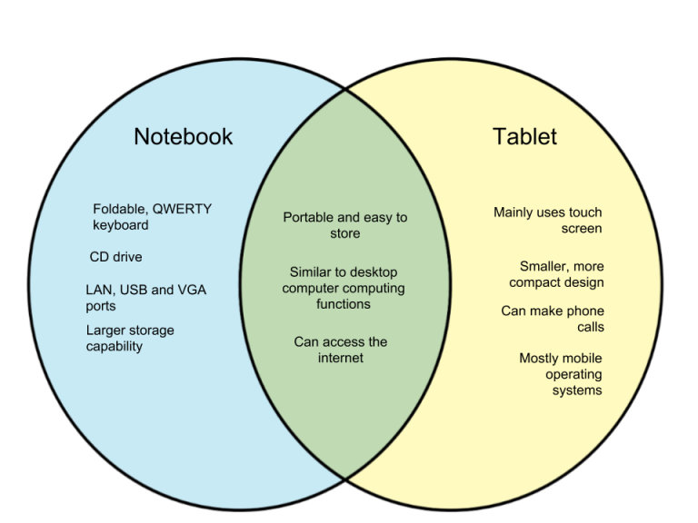 Difference Between Notebook and Tablet – WHYUNLIKE.COM