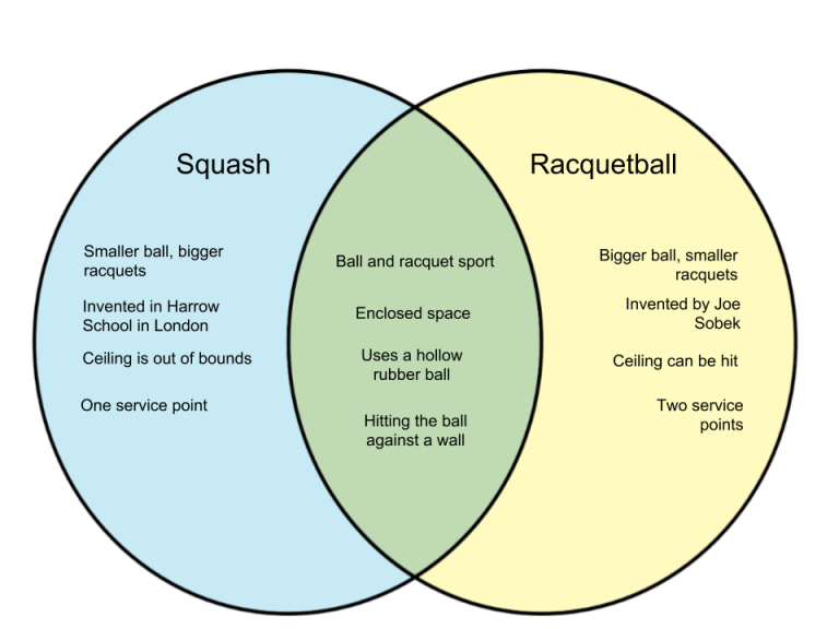 Difference Between Squash and Racquetball – WHYUNLIKE.COM
